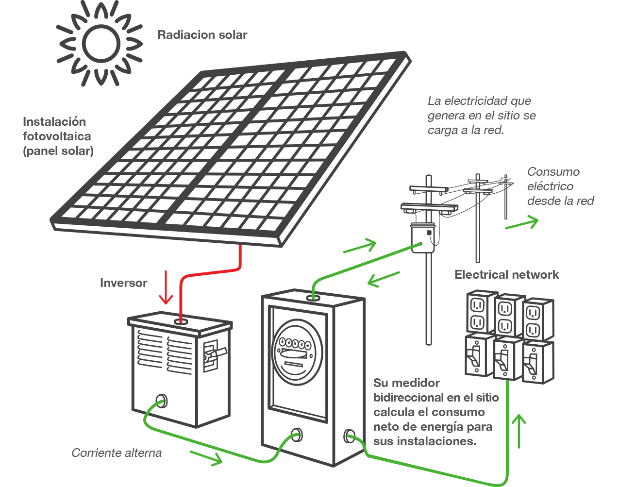 Diagrama Para Instalar Paneles Solares Una Guía Completa So